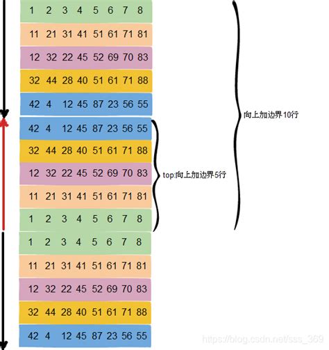 Opencv：copymakeborder 拓展边界 Csdn博客