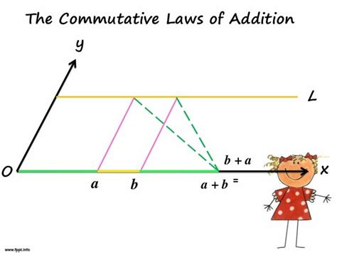 The Field Axioms Aplot