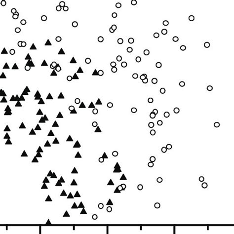 The Decision Boundary Is Shown For A Neural Network Classifier With Two