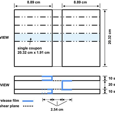 In Situ Processed Double Lap Shear Panel Assembly Design Download Scientific Diagram