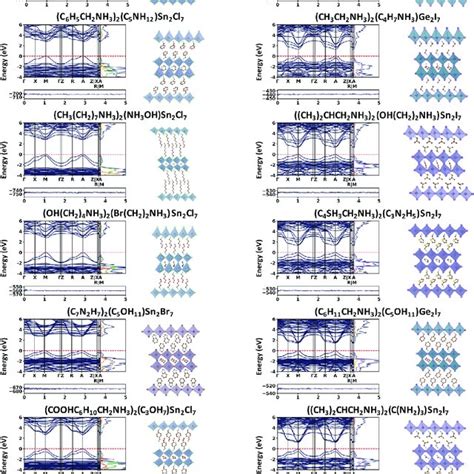 3 Schematics Of Band Diagram Of Fapbi3 A The Simplified Band Download Scientific Diagram