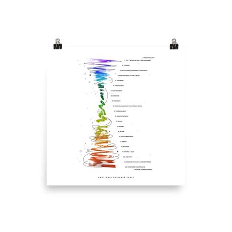 Emotional Guidance Scale Abraham Hicks Poster Vibrational Emotional