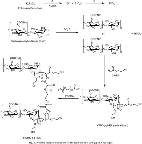 Figure 1 From A Novel Ph Responsive Hydrogel Based On Carboxymethyl