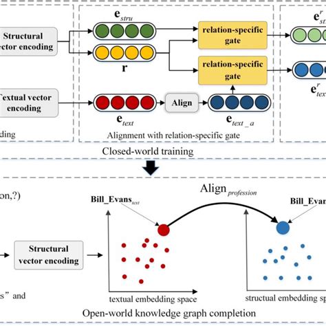 Relation Specific Gate Filtering Download Scientific Diagram