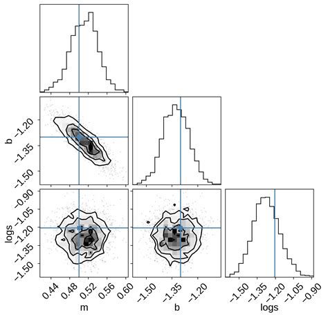 A Quick Intro To PyMC3 For Exoplaneteers Exoplanet 0 4 0 Documentation