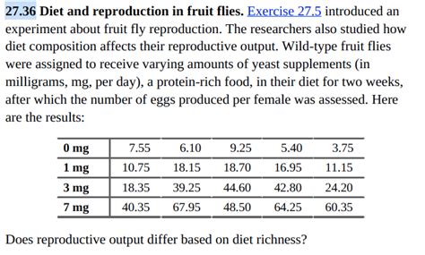 Solved 2736 Diet And Reproduction In Fruit Flies Exercise