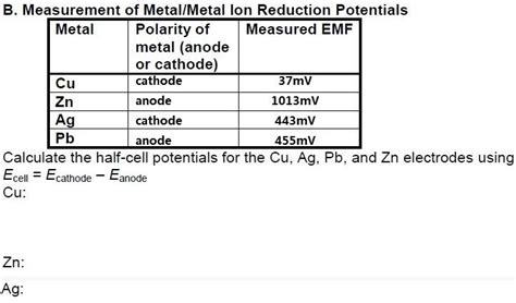 Solved According To The Chemistry Experiment Fill In