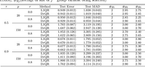 table 3 1 from the doubly regularized quantile regression semantic