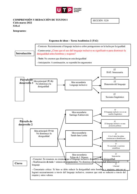 S10 s1 Esquema de ideas Tarea Académica 1 TA2 marzo 2022 31 05