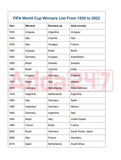Pdf Fifa World Cup Winners List From 1930 To 2023 Pdf Panot Book