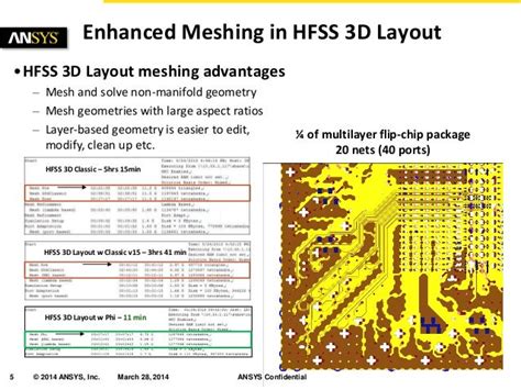 Hfss 3d Layout Phi Vs Hfss Cad Classic