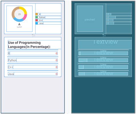 How To Add A Pie Chart Into An Android Application Geeksforgeeks