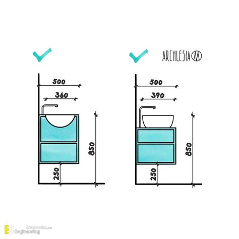 Important Dimensions For Bathroom Design Engineering Discoveries