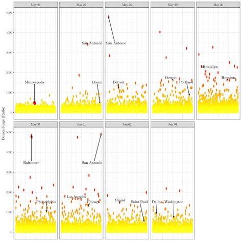 Code And Data David Van Dijcke