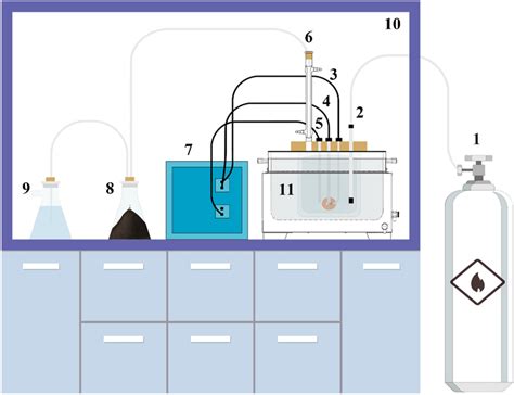 a schematic diagram of the experimental setup for electrochemical download scientific diagram