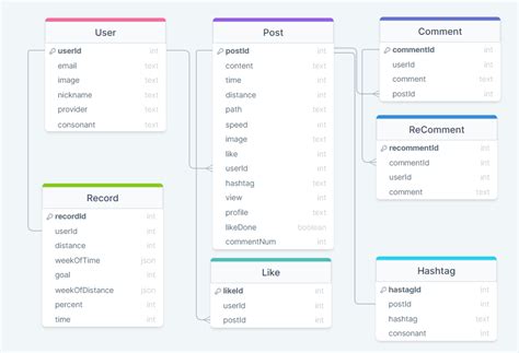 GitHub Sinsk Backend Reload