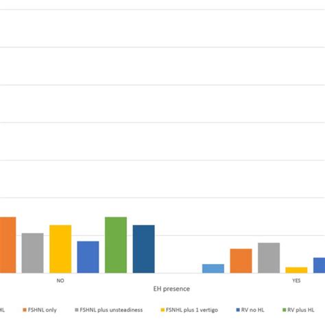 Cochlear Or Vestibular Hydrops In The Affected Ear According To Download Scientific Diagram