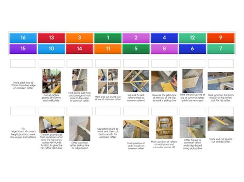 Cut And Fix Roof Canopy Components Sequence Of Events Match Up