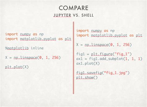 Using Matplotlib In Jupyter Notebooks Comparing Methods