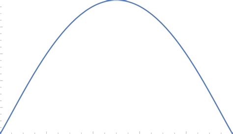 Entanglement Entropy For A Biased Coin Flip Plotted As A Function Of