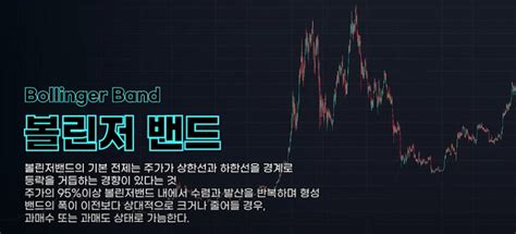 보조지표 1 볼린저밴드