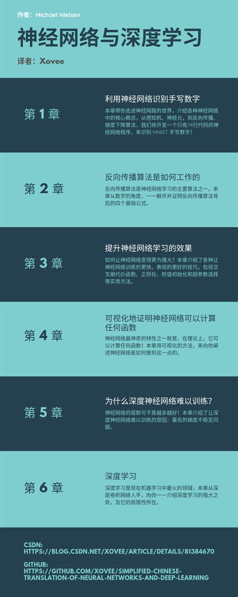 目录 《neural Networks And Deep Learning 中文翻译版 神经网络与深度学习》 极客文档