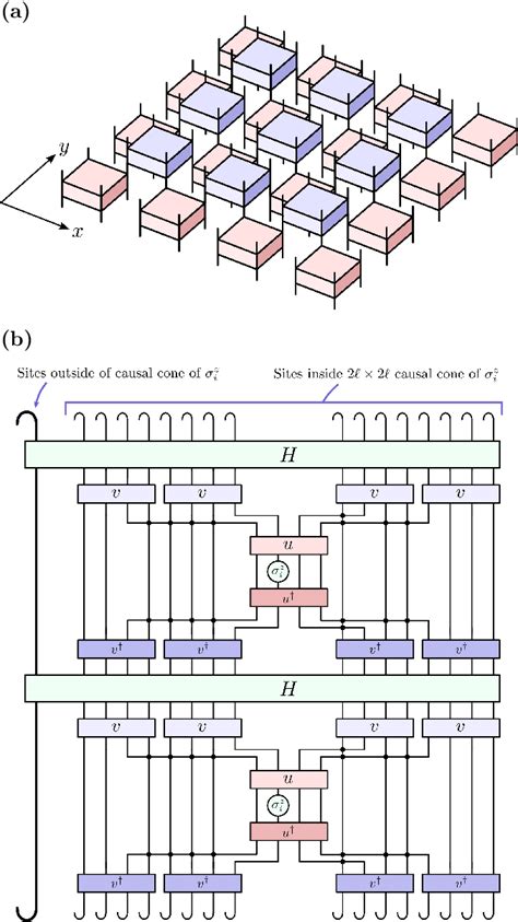 Figure 3 From Quantum Circuits Reproduce The Experimental Two