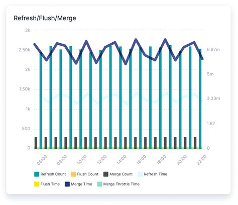 Opensearch Sematext Documentation