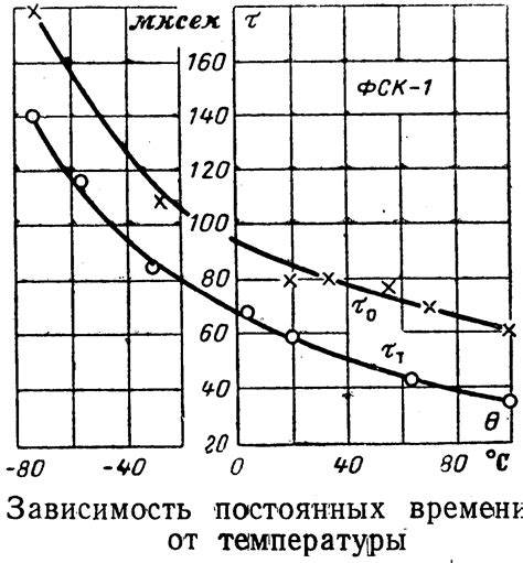 ФСК-1 - Музей электронных раритетов