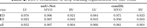 Table 2 From Assessment Of Deep Learning Segmentation For Real Time
