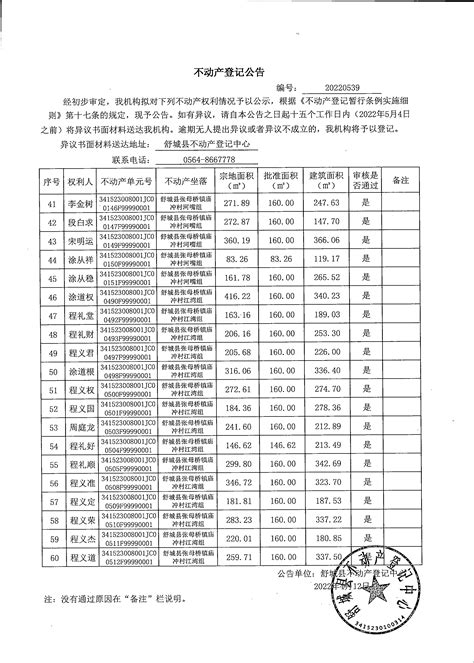 关于舒城县张母桥镇庙冲村白衣组等9个村民组农村不动产权利首次登记公告舒城县人民政府