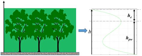 A Dual Baseline Polinsar Method For Forest Height And Vertical Profile Function Inversion Based