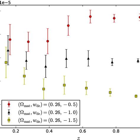 Mean Tomographic Measurements Of The Genus Amplitude ¯ A J Obtained