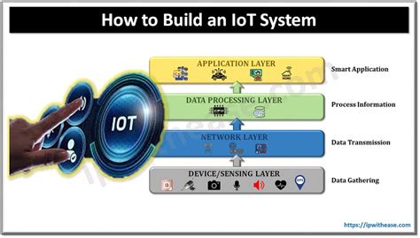 How To Build An IoT System Design Principles IP With Ease
