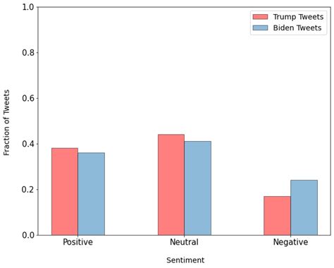 GitHub Sydney Machine Learning Sentimentanalysis USelections We Use