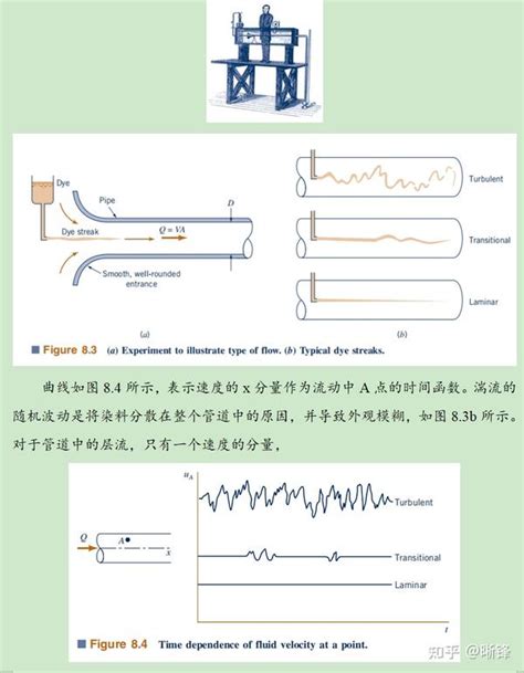 第八章 管道中的粘性流动 8 1 管道流动的一般特征 8 1 1 层流和湍流流动 知乎