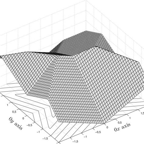 graph of the recognizing functional of the solution set to the interval
