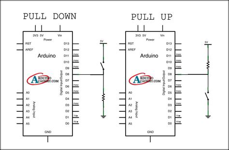 Arduino Input