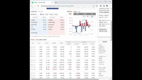 코맥스 주가 전망 및 차트 분석 Youtube