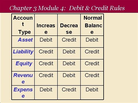 chapter 3 module 4 chapter 1 module 1