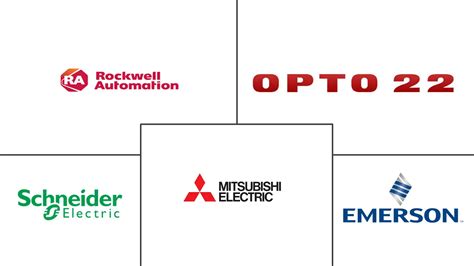 programmable automation controller pac programming software companies