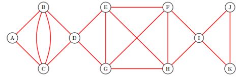 Solved For The Following Parts Determine Whether The Given Chegg