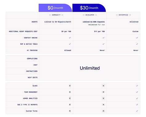 Meet The Ai Agent Built For Massive Codebases