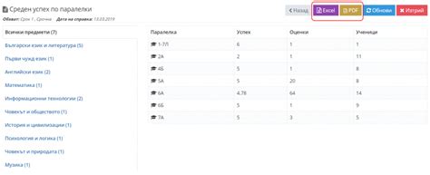 Как да направя справка за среден успех по паралелки Shkolo Bg