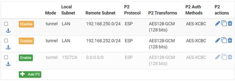 Routing Internet Traffic Through A Site To Site IPsec Tunnel Netgate