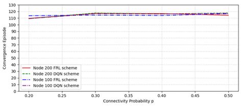 Securing Dynamic Service Function Chain Orchestration In Ec Iot Using