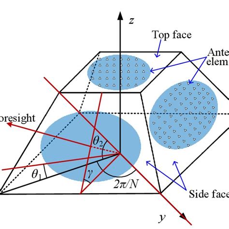 Pdf A Review Of Multibeam Phased Array Antennas As Leo Satellite Constellation Ground Station