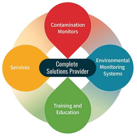BioCapt Single Use Microbial Impactor EMS