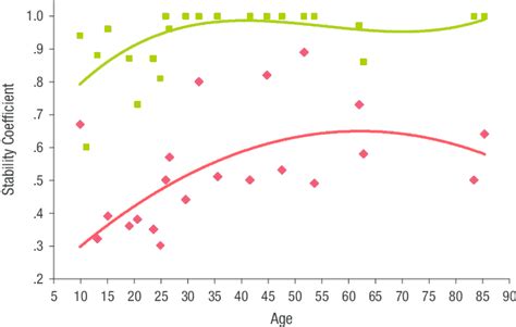 Genetic Continuity Depicted By The Green Line And Data Points And Download Scientific Diagram