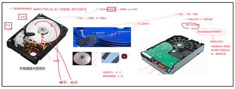 【linux】基础io——文件系统 软硬链接 动静态库 阿里云开发者社区
